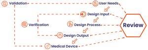 Product Design & Development | Seisa Medical